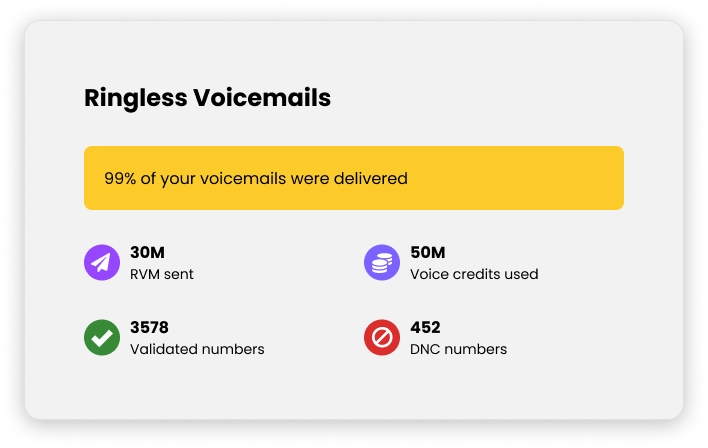 Measure and optimize ringless voicemail campaigns – VoiceDrop