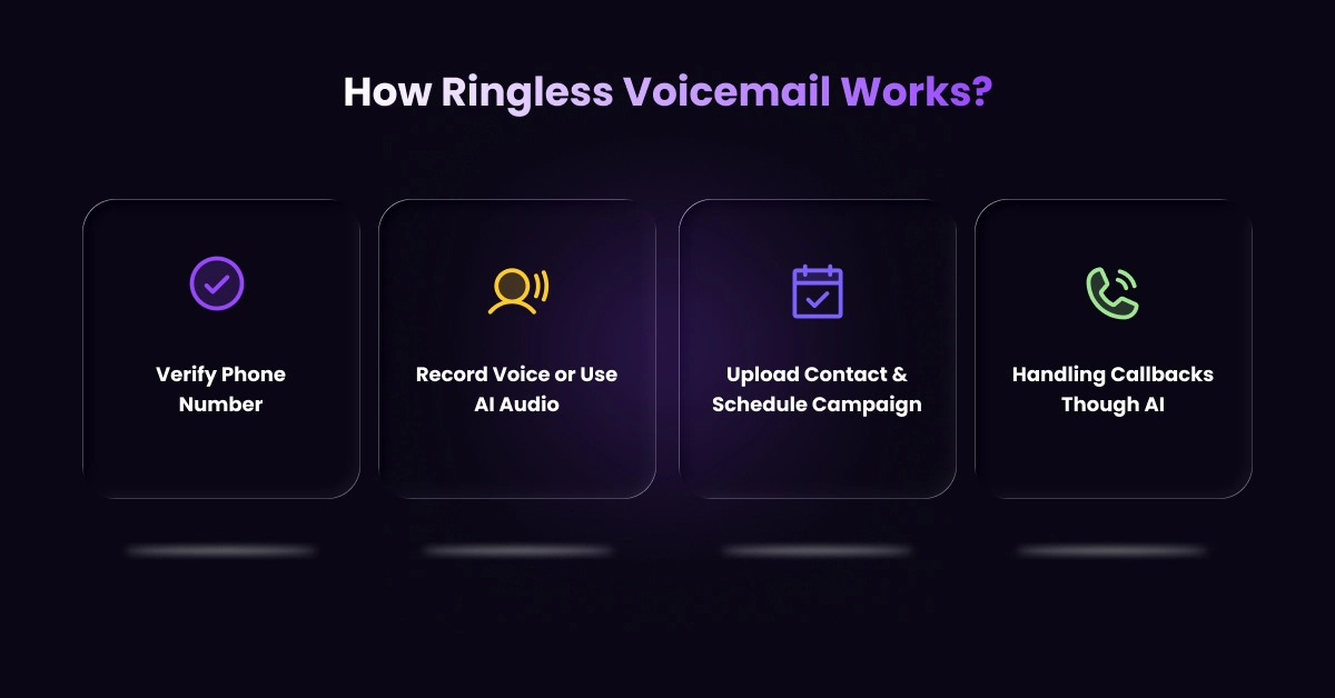 VoiceDrop vs Leadgg: A Complete 2025 Comparison Guide – VoiceDrop