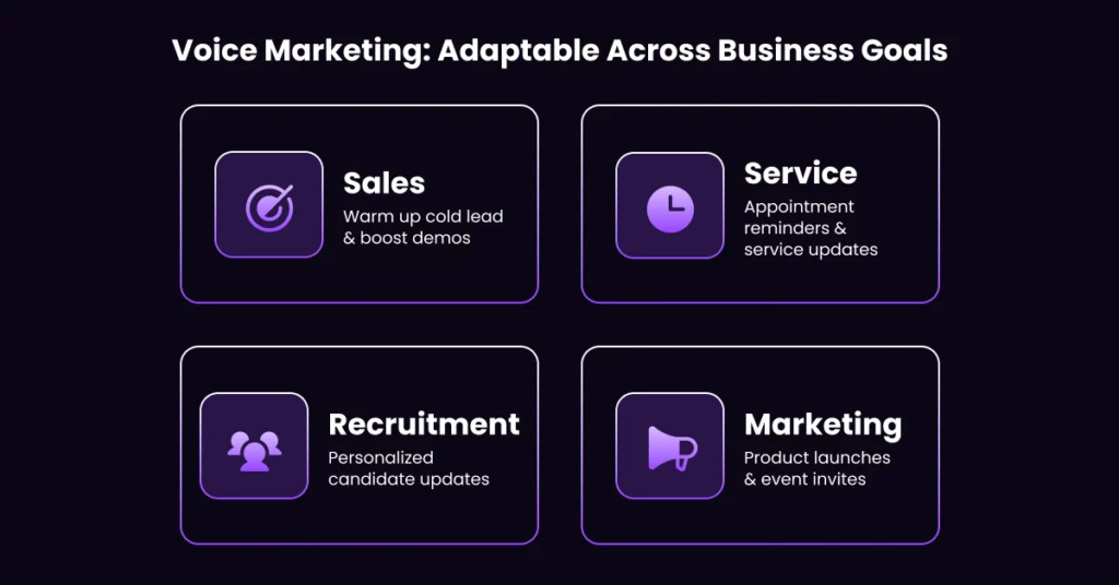 The Rise of Voice Message Marketing – VoiceDrop